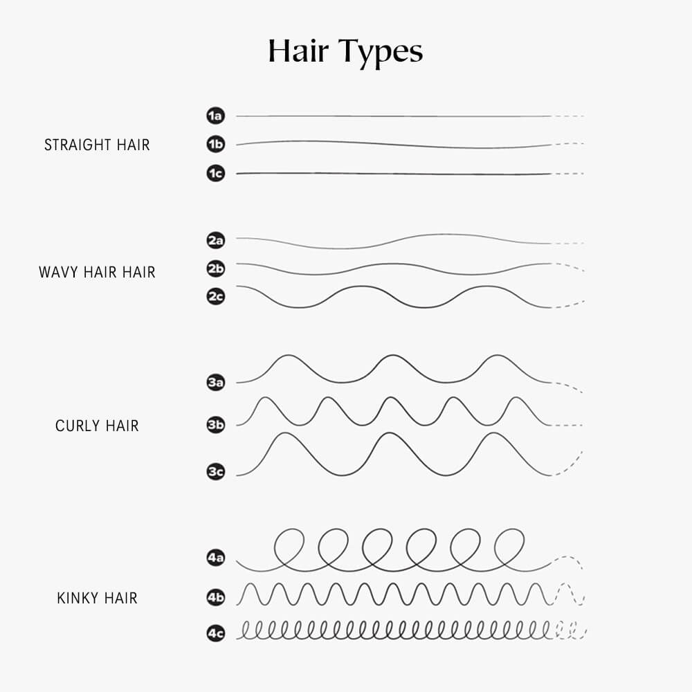 How can you tell what your hair type is, as in type 1, 2, 3, 4, etc ...